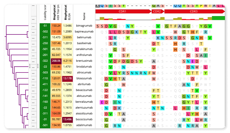 Geneious | Bioinformatics Software for Sequence Data Analysis